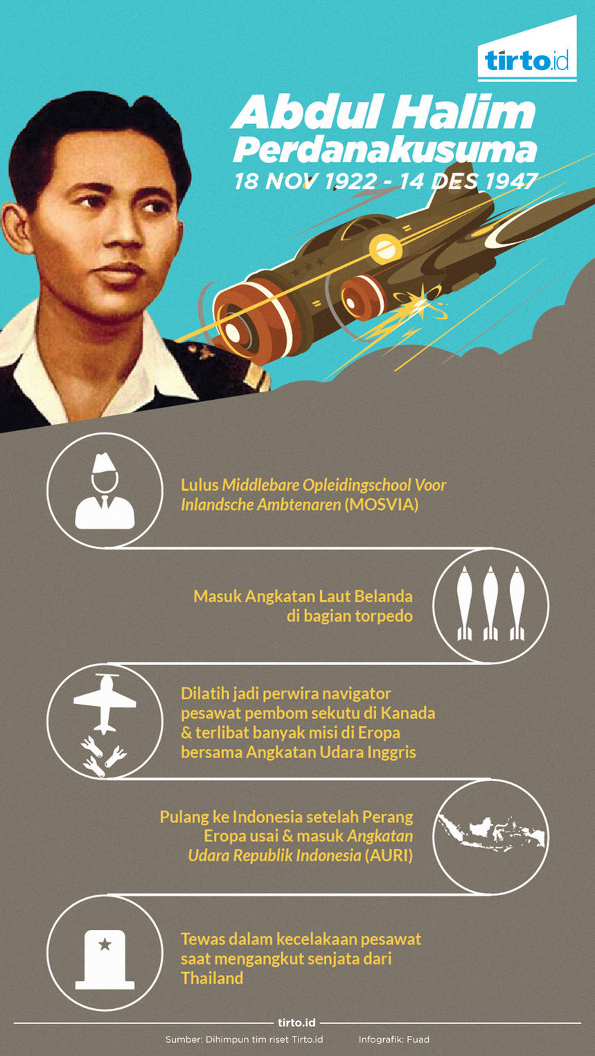 Halim Perdanakusuma: Kosmopolit Madura dan Pilot Perang Dunia II - Tirto.ID