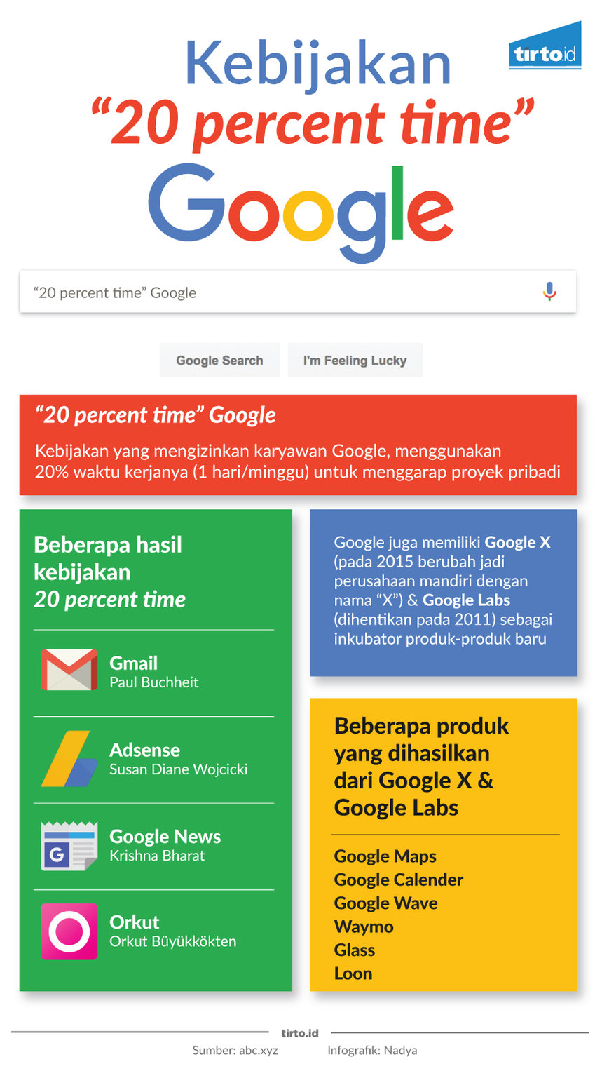 Menyibak Rahasia Google Agar Karyawan Jadi Inovatif