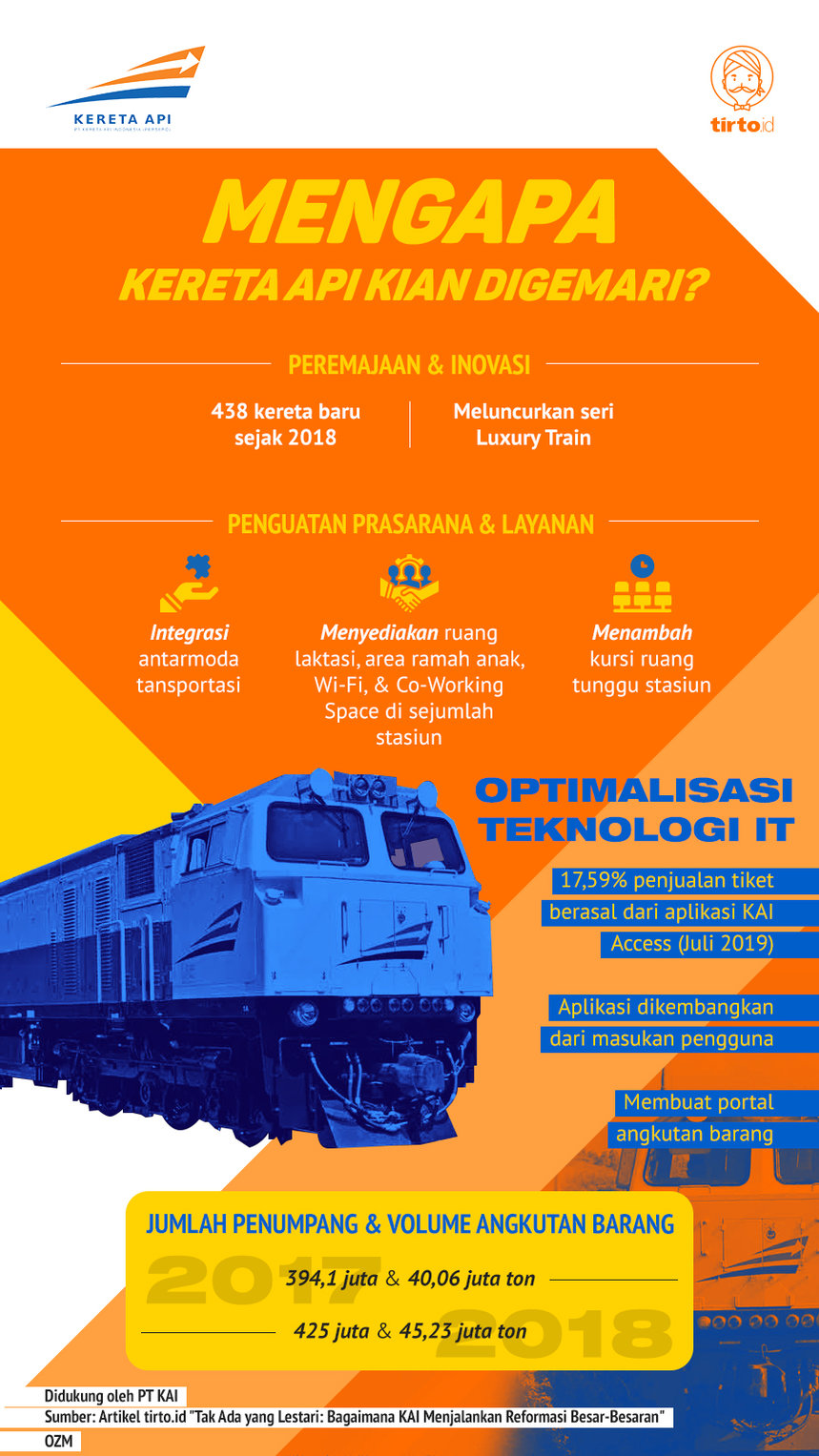 Tak Ada yang Lestari: Reformasi Besar ala KAI - Tirto.ID