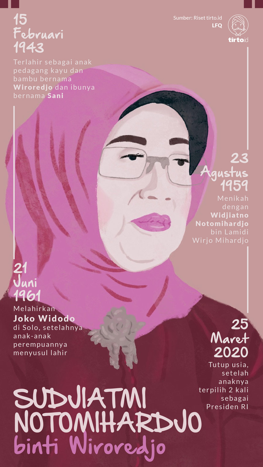 Sudjiatmi Ibunda Jokowi, Ia yang Telah Lepas dari Masa-Masa Sulit