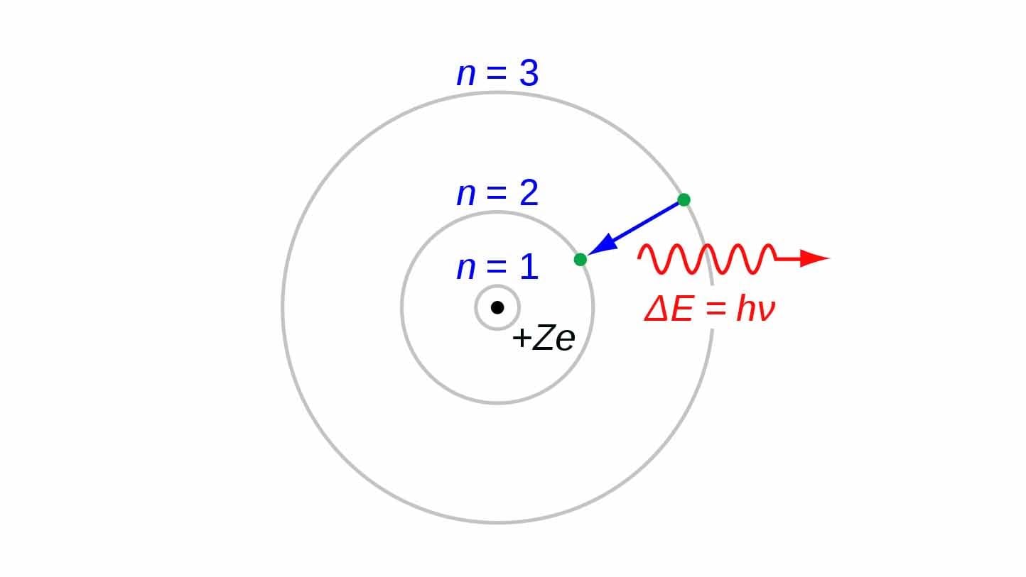 Teori Dari Atom Bohr Perkembangan Lima Teori Atom Oleh Para Ilmuwan