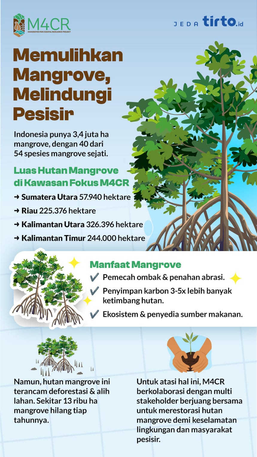 Usaha Panjang Untuk Menjaga Sang Ibu Lautan