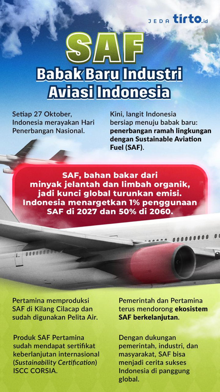 Pertamina SAF dan Jalan Indonesia Menuju Penerbangan Hijau