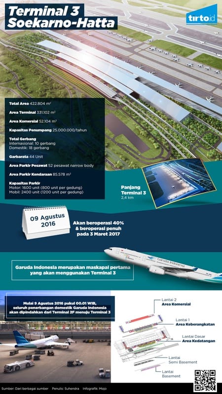 Terminal3 Bandara Soekarno-Hatta