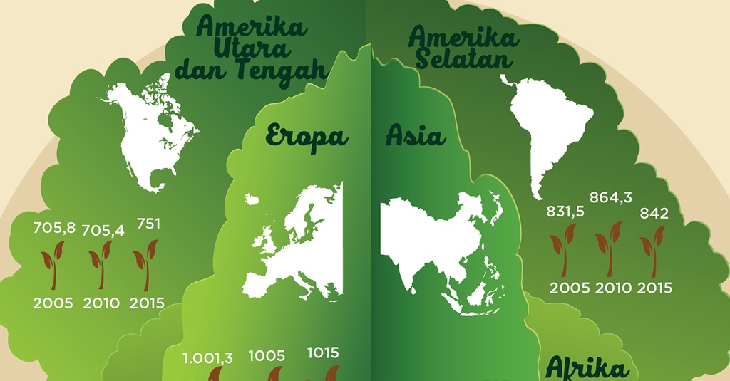Area Hutan Dunia - Infografik Tirto.ID