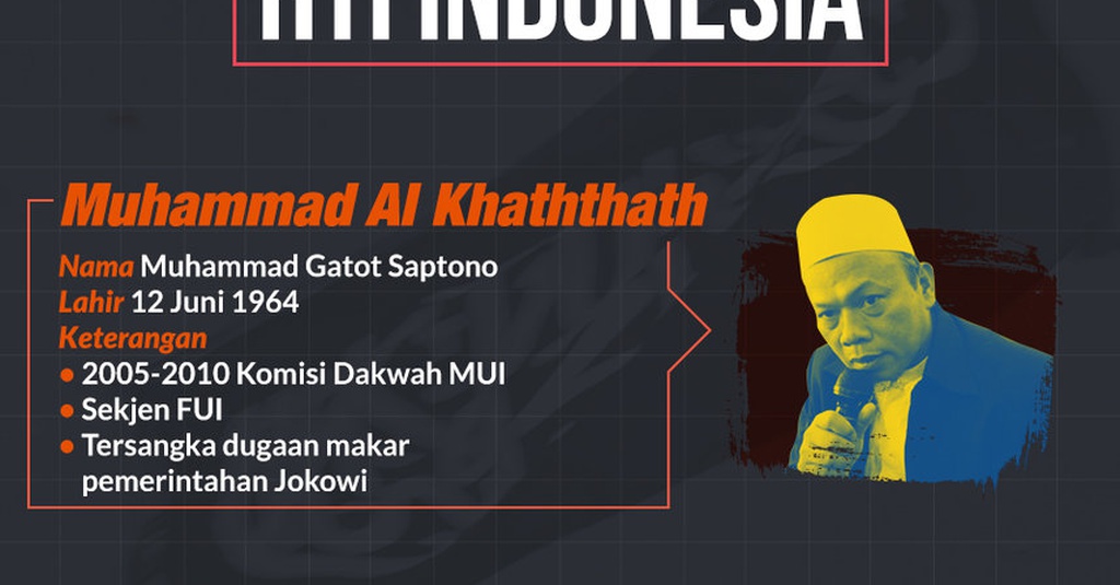Profil Ketua HTI Indonesia - Infografik Tirto.ID
