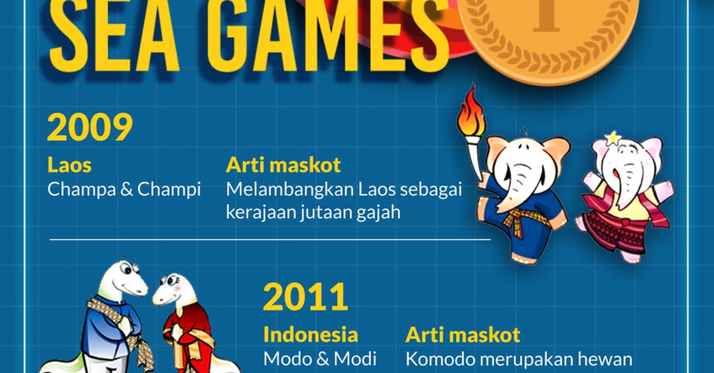 Maskot Sea Games - Infografik Tirto.ID