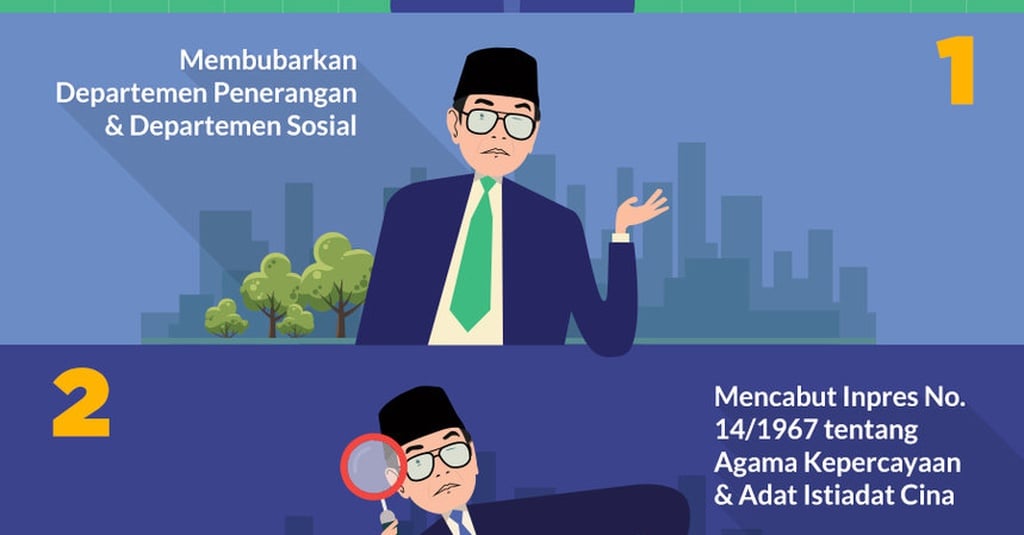 Kebijakan Populer Era Gus Dur - Infografik Tirtto.ID Kebijakan Populer Era Gus Dur - Infografik Tirtto.ID