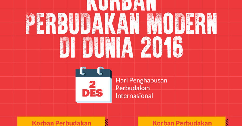 Korban Perbudakan Modern di Dunia 2016 - Infografik Tirto.ID