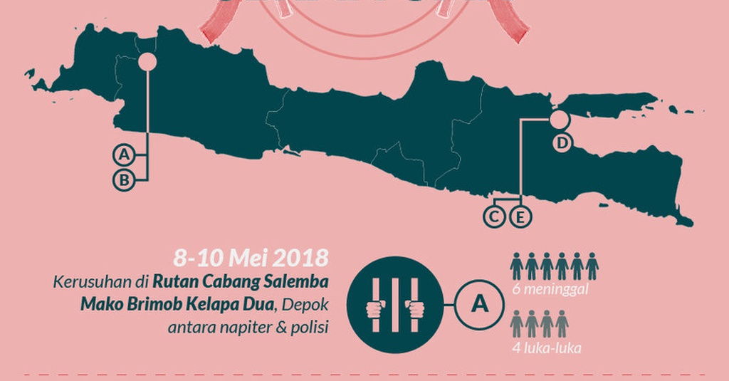 Seminggu Dalam Serangan - Infografik Tirto.ID