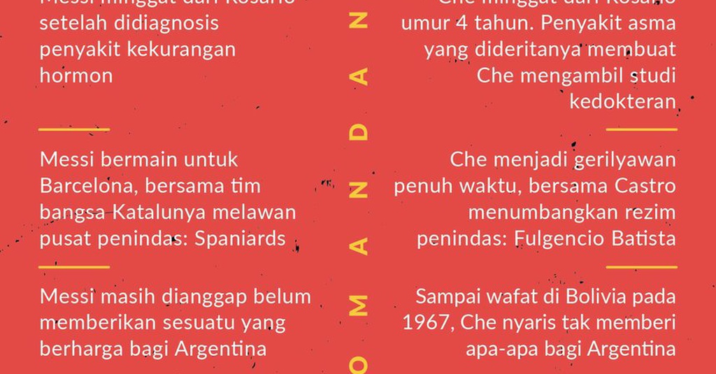 Che Guevara dan Lionel Messi - Infografik Tirto.ID