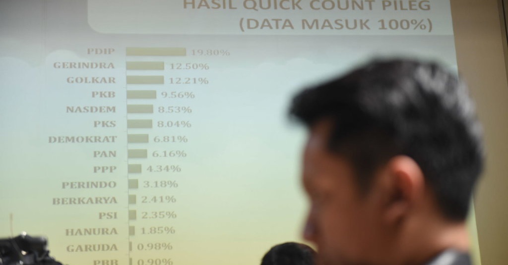 Bagaimana Metode & Cara Kerja Quick Count Pemilu-Pilpres 2024?