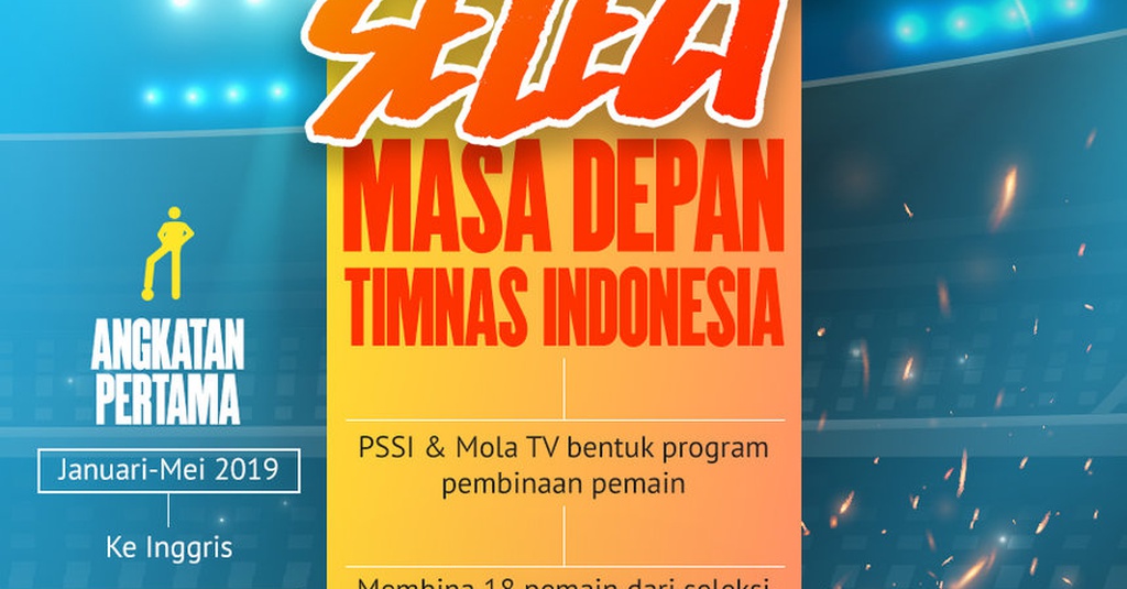 Garuda Select: Masa Depan Timnas Indonesia Garuda Select: Masa Depan Timnas Indonesia