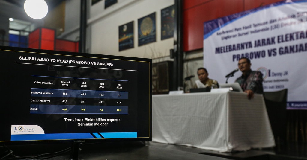 Survei Elektabilitas Capres Juli 2023: Anies, Prabowo & Ganjar