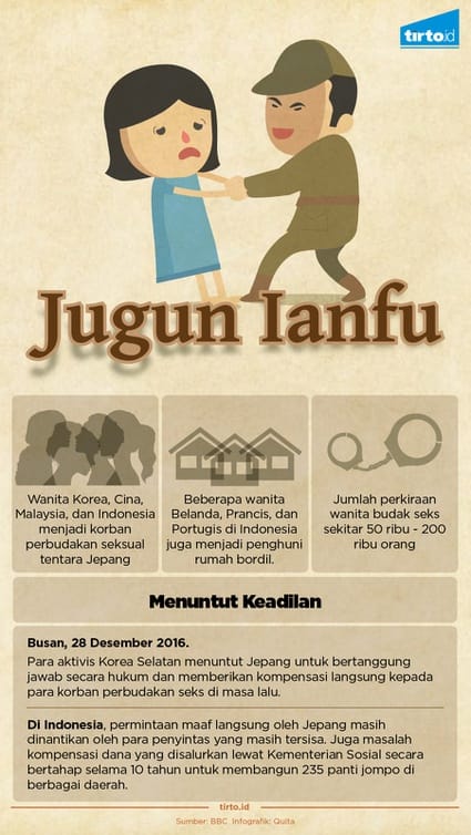 Jugun Ianfu Indonesia Jugun Ianfu, Sejarah Yang Terlupakan