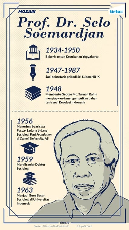 Selo Soemardjan's Instagram, Twitter & Facebook on IDCrawl