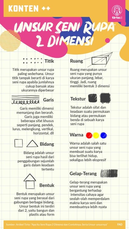 Sebutkan Jenis Jenis Karya Seni Rupa Dua Dimensi Dan Seni BAB I