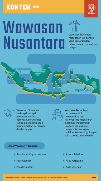 Implementasi Wawasan Nusantara Modul 5 Kb 3 | PPT