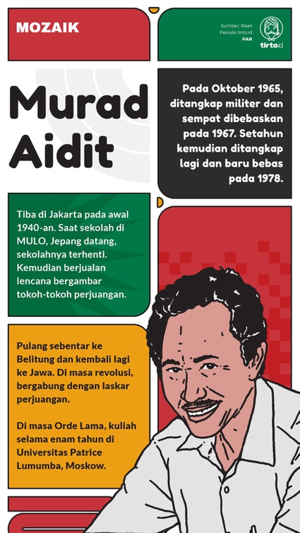 Murad Aidit