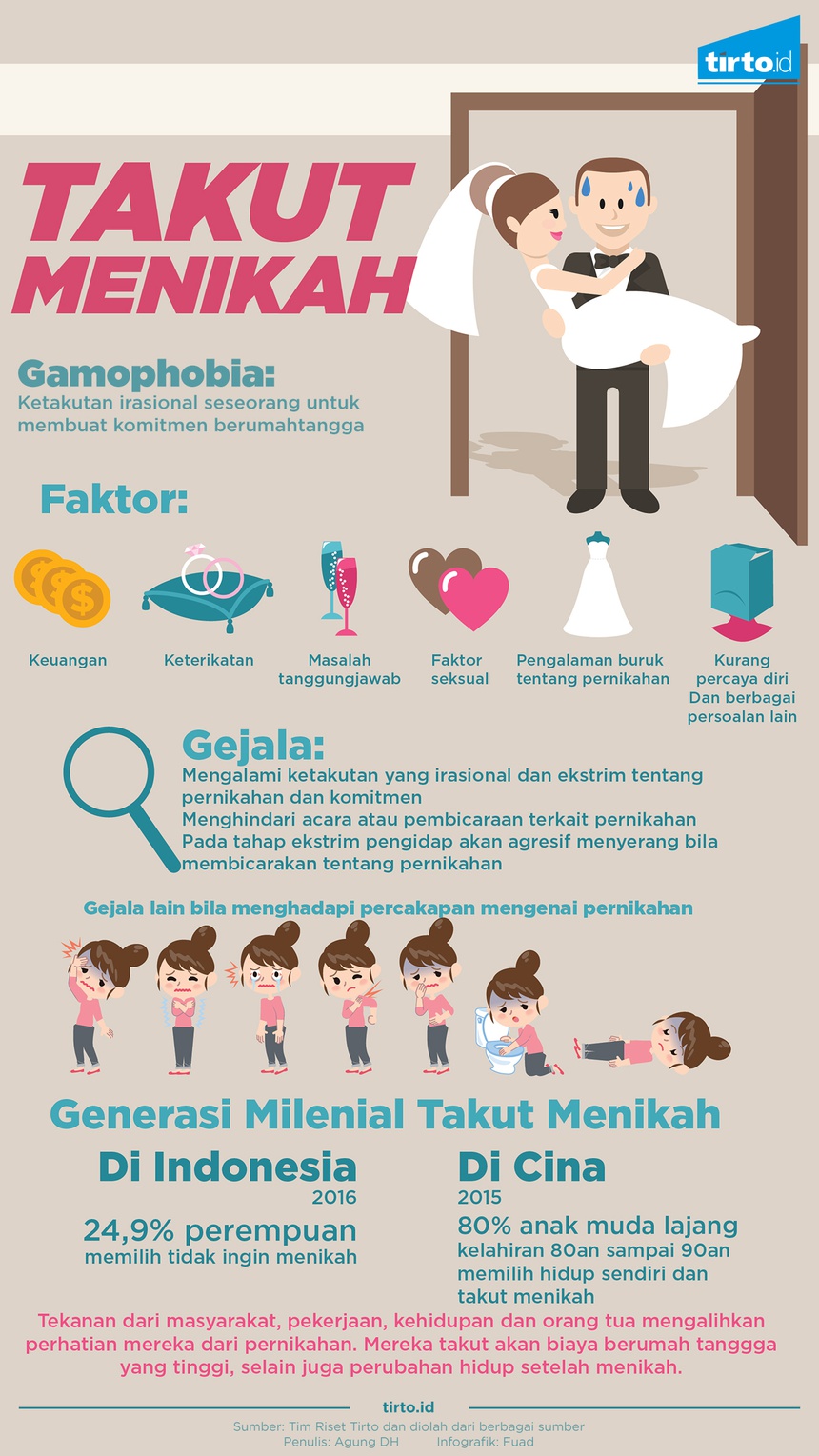 Mereka yang Takut Menikah - Tirto.ID