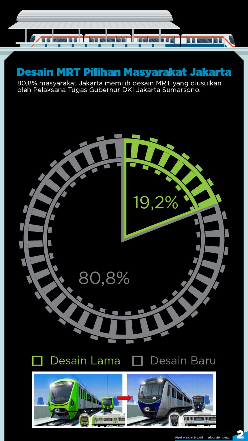 Desain MRT: Kepala Jangkrik atau Futuristik?