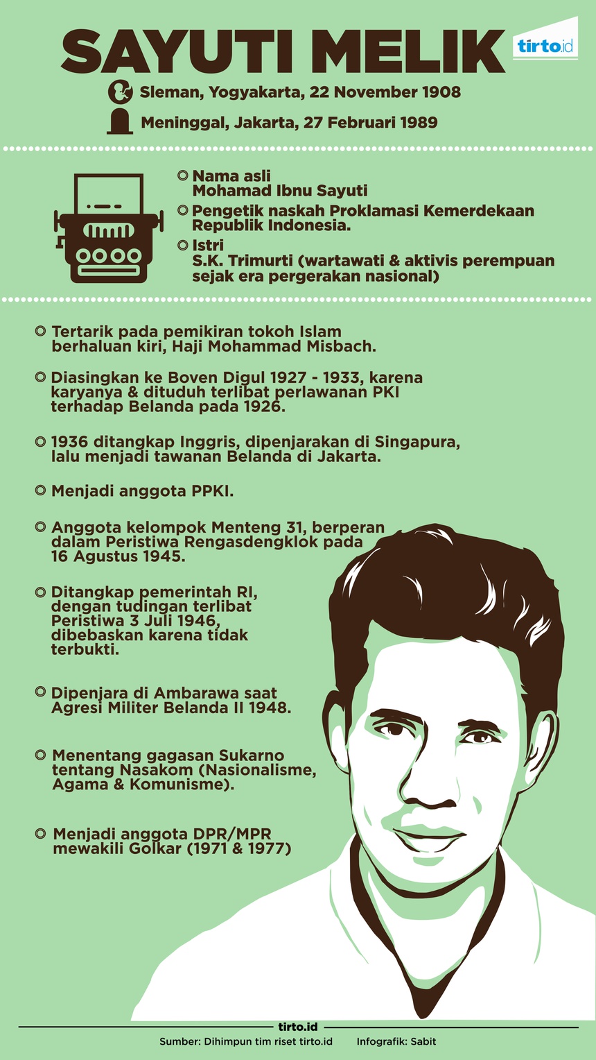 Peliknya Jalan Hidup Sayuti Melik - Tirto.ID