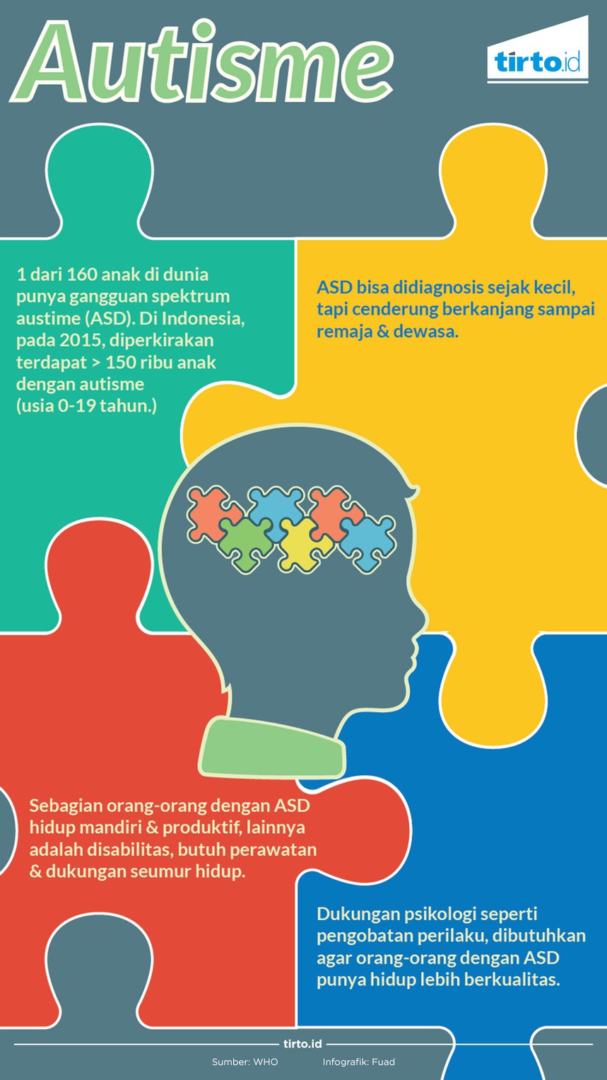 Cukup Sudah Merundung Pengidap Autisme
