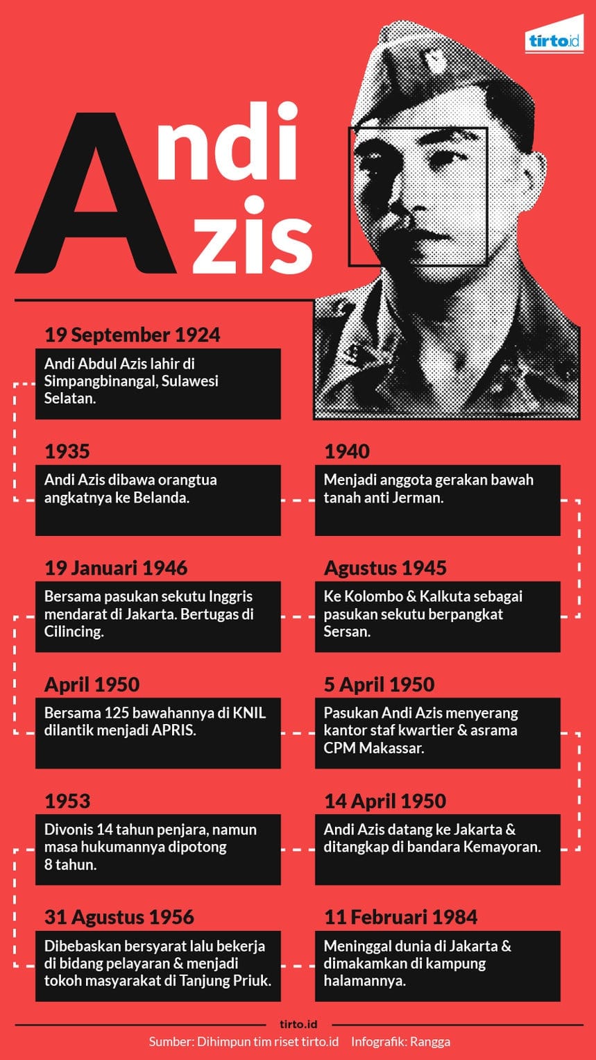 Buta Politik dan Diperalat, Andi Azis pun Memberontak