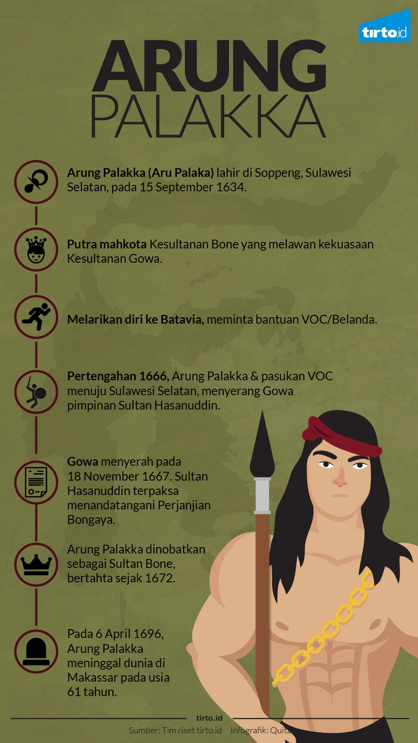 Arung Palakka di antara Gelar Pahlawan dan Pengkhianat - Tirto.ID