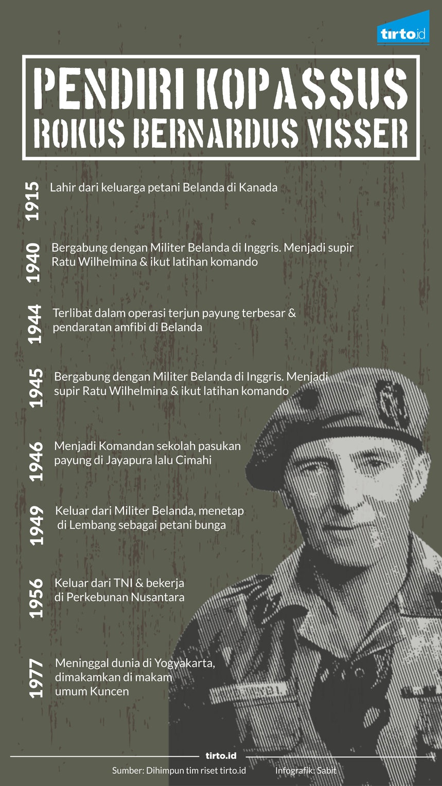 PORTALSATU.com - Idjon Janbi, Bule Mualaf Pendiri Kopassus