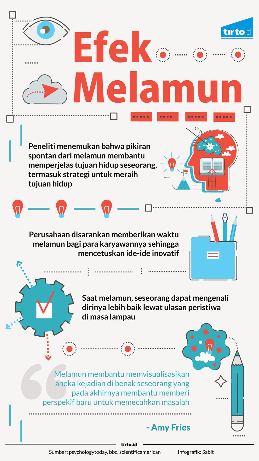 Tak Ada yang Salah dengan Melamun - Tirto.ID