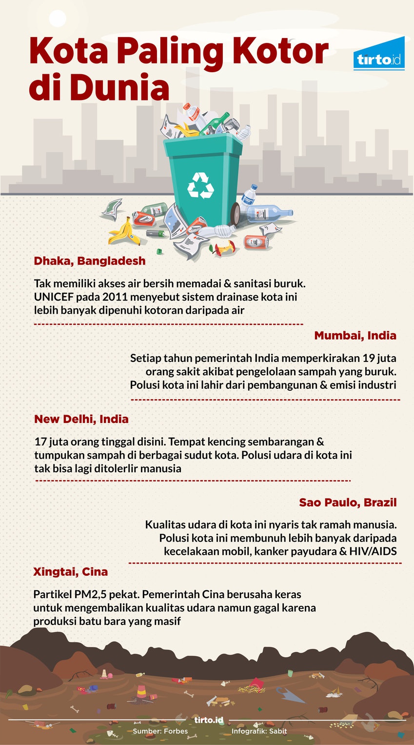 Belajar dari Kota-kota Terkotor