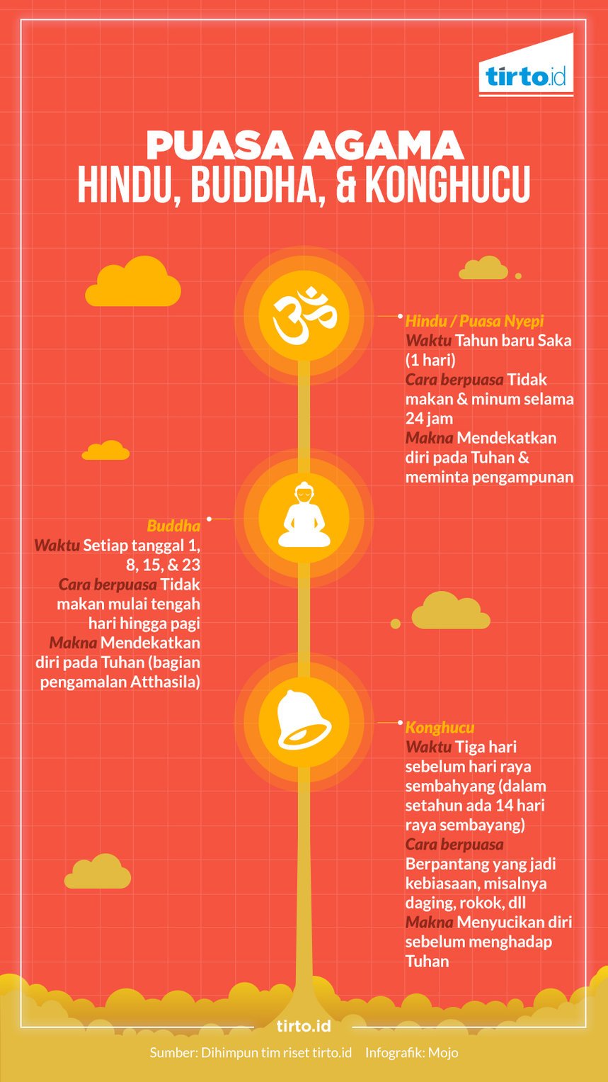 Cara Buddha, Hindu, dan Konghucu Mengajarkan Puasa - Tirto.ID