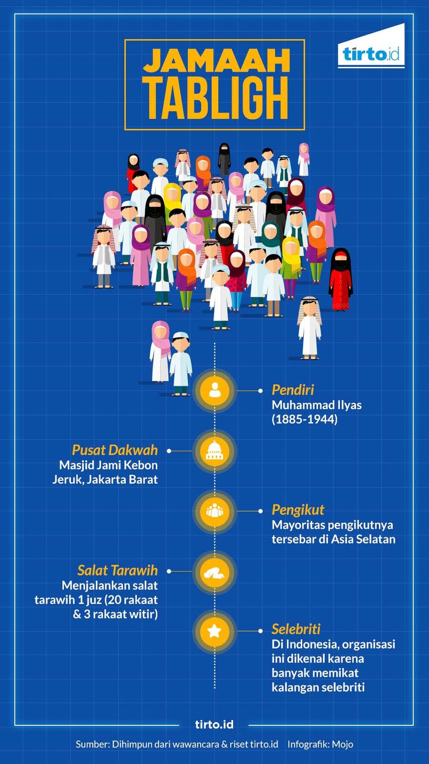 Mengenal Konsep Dakwah dan Puasa Jamaah Tabligh - Tirto.ID