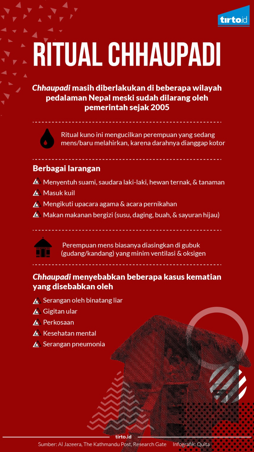 Tradisi Chhaupadi: Saat Perempuan Haid Dianggap Membawa Sial