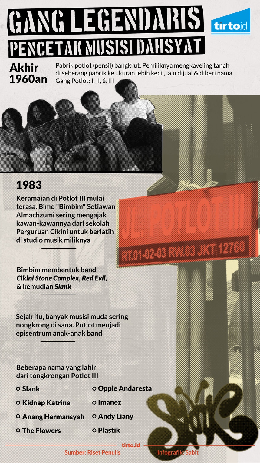 Gang Potlot yang Melahirkan Banyak Musisi Hebat - Tirto.ID