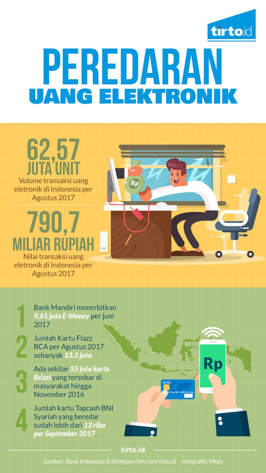 Peredaran Uang Elektronik - Infografik Tirto.ID - Tirto.ID