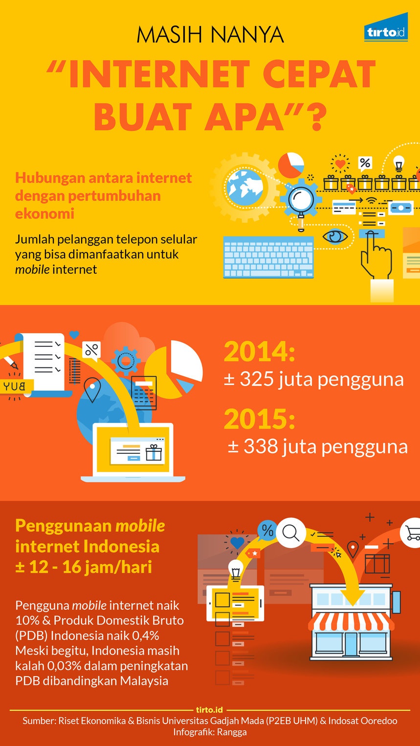 Internet yang Semakin Penting Menopang Perekonomian Negara - Tirto.ID
