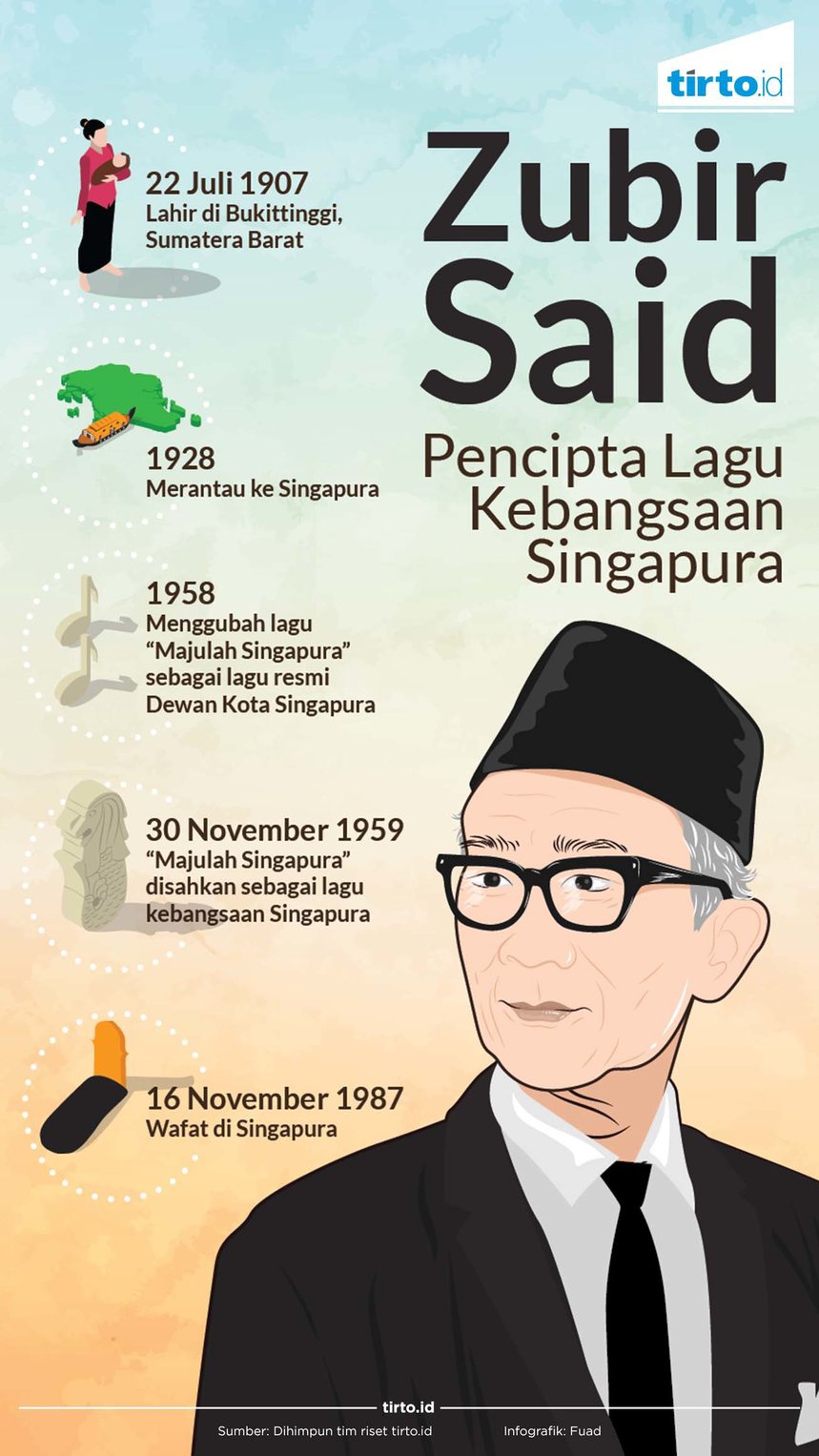 Orang Minang Pencipta Lagu Kebangsaan Singapura - Tirto.ID