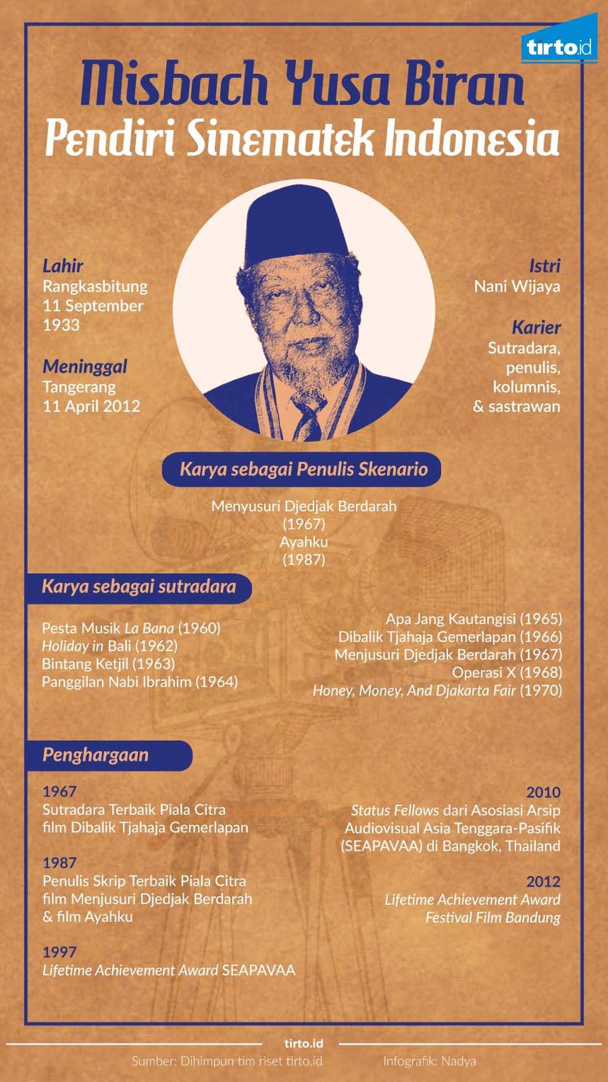 Demi Sinematek, Misbach Yusa Biran Menumpang Hidup pada Nani Wijaya ...