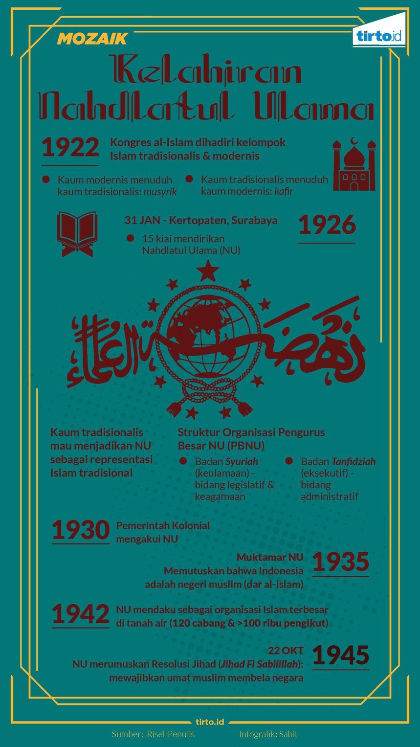 Nahdlatul Ulama Didirikan untuk Membendung Puritanisme Agama - Tirto.ID
