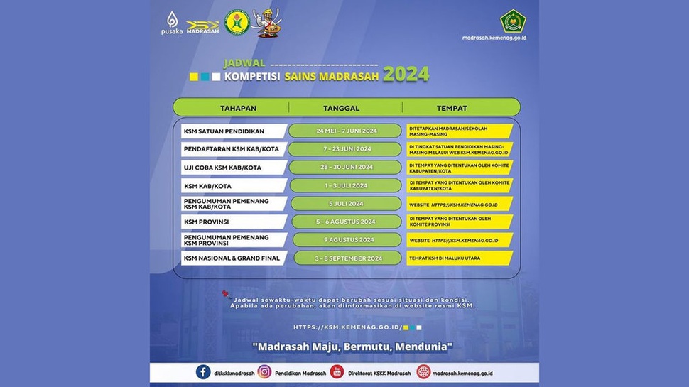 Info Kompetisi Sains Madrasah KSM 2024 Kemenag & Cara Daftar