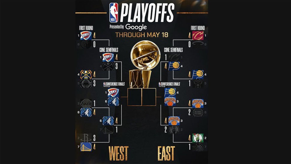 Jadwal Final Conference NBA 2025: Daftar Tim & Format Kompetisi