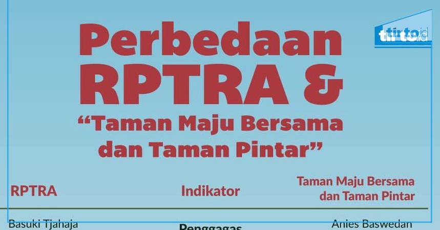 Perbedaan RPTRA dan "Taman Maju Bersama dan Taman Pintar