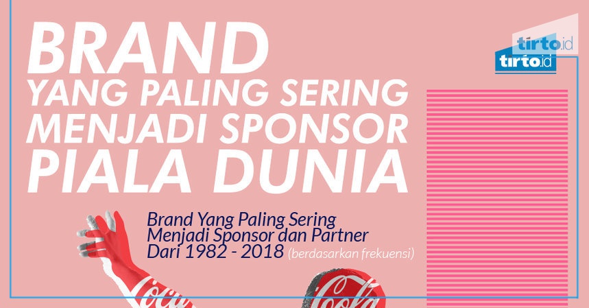 Brand Yang Paling Sering Menjadi Sponsor Piala Dunia