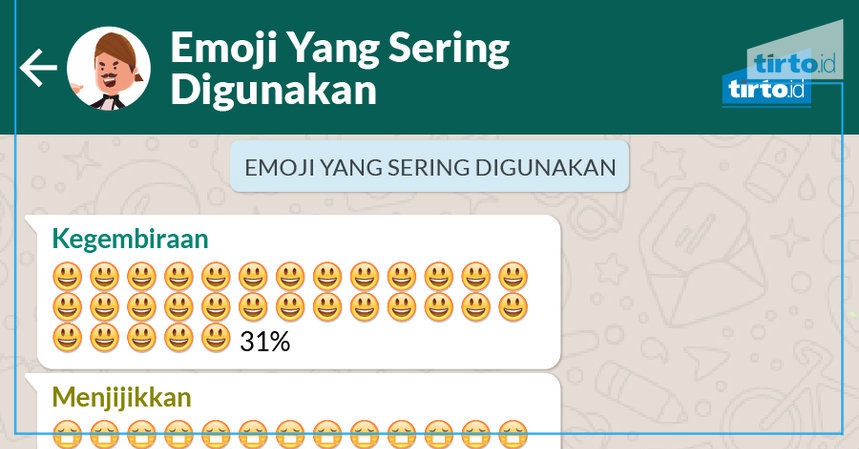 Emoji Yang Sering Digunakan