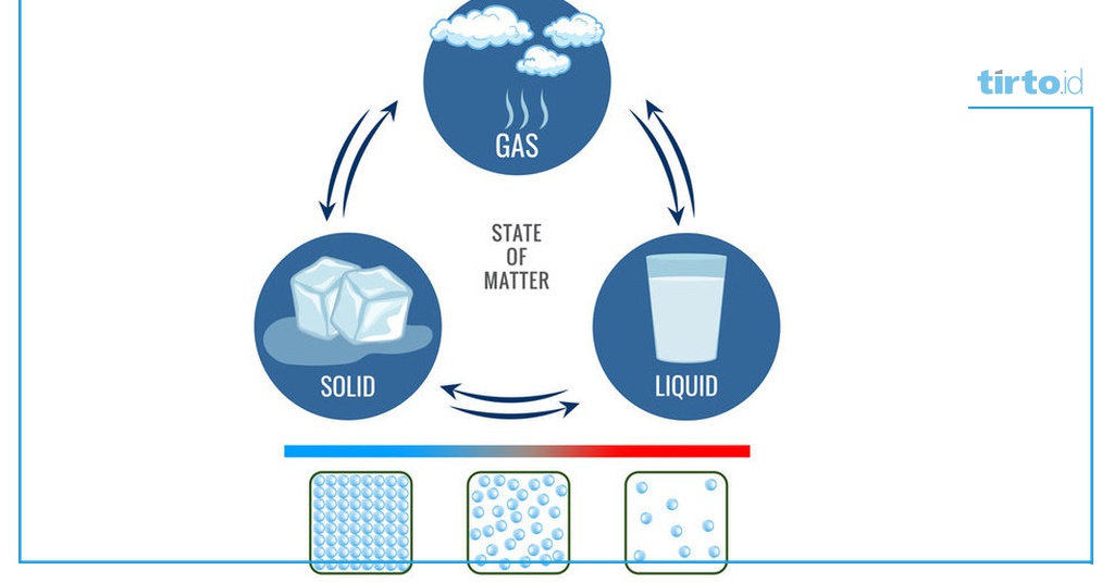 Materi Contoh Perubahan Kimia Kelas 10 Semester 1 & Ciri-Cirinya
