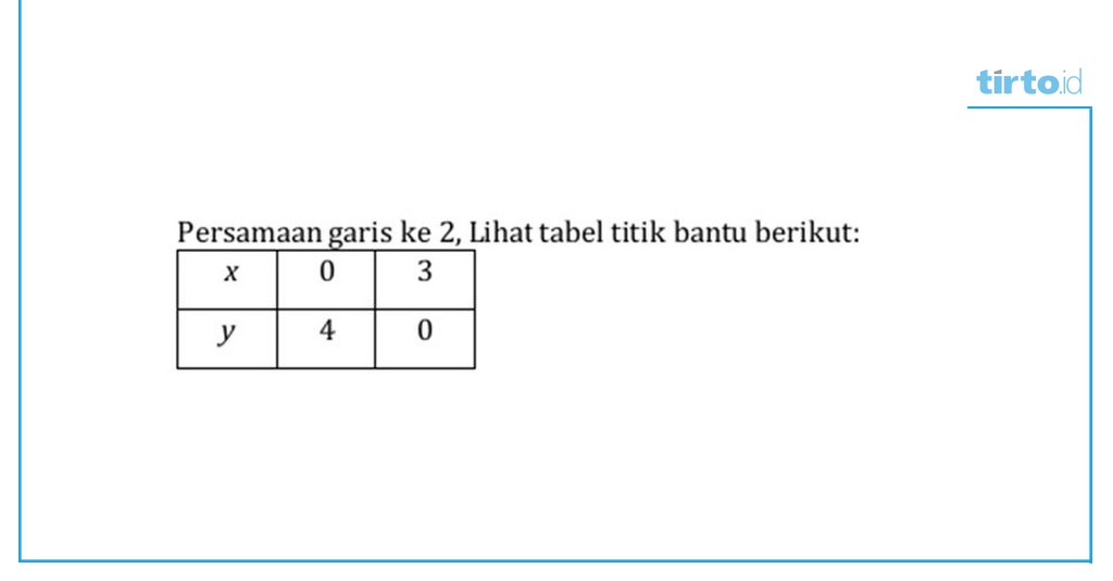 Materi Kelas 11 Regresi Linear, Contoh Soal dan Pembahasan