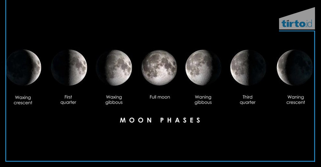 Arti Moon Phase Test di TikTok, dari Bulan Sabit hingga Purnama
