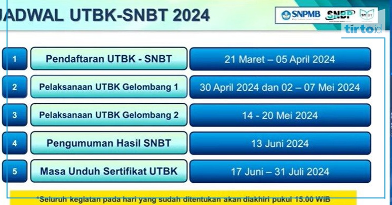 Syarat Pendaftaran SNPMB 2024, Jadwal, & Kuota SNBP-SNBT UTBK